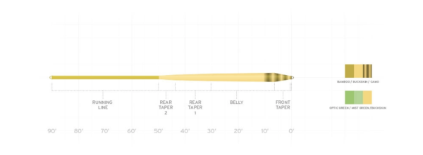 Scientific Anglers Amplitude Smooth Infinity Fly Line | Buy SA Fly ...