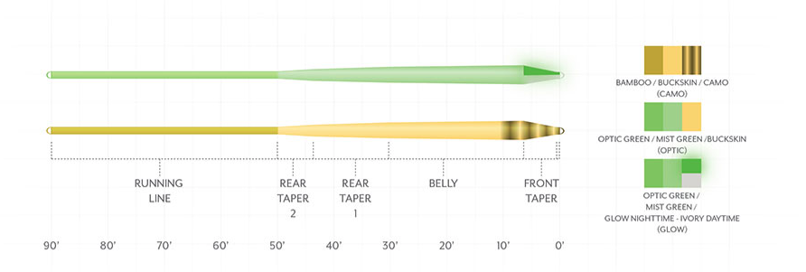 Scientific Anglers Amplitude Smooth Infinity Fly Line | Buy SA Fly ...